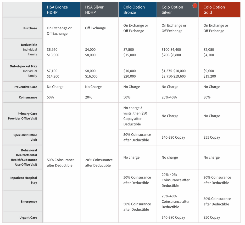 Elevate Health Plans by Denver Health Medical Plan Colorado